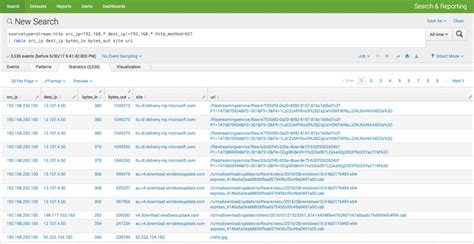 Using Splunk Stream For Hunting Finding Islands In The Stream Of Data Splunk