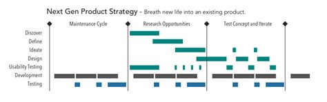 How To Develop A UX Workflow TechTarget