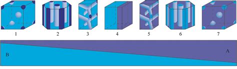Microphase Separation