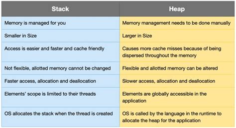 leetcode heap datastructure stack datastructure stack