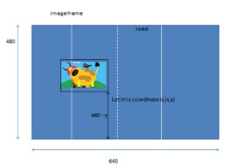 Is It Possible To Measure Distance To Object OpenCV Q A Forum