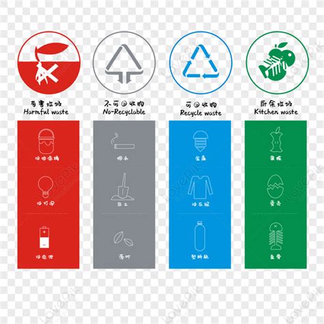 Garbage Classification Garbage Classification Life Png Image Image