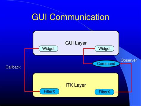 Itk Architecture Kitware Inc Ppt Download