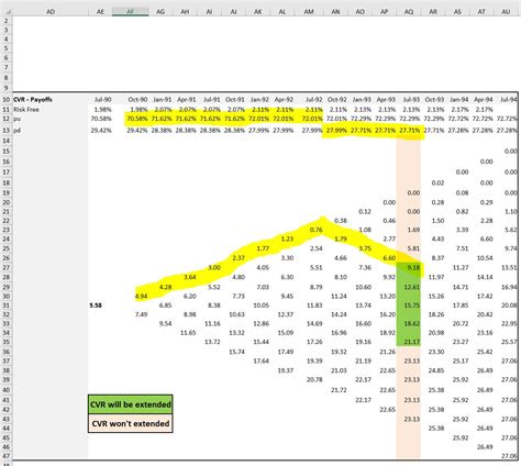 Excel Calculating Path Probabilities In Vba Using Binomial Tree