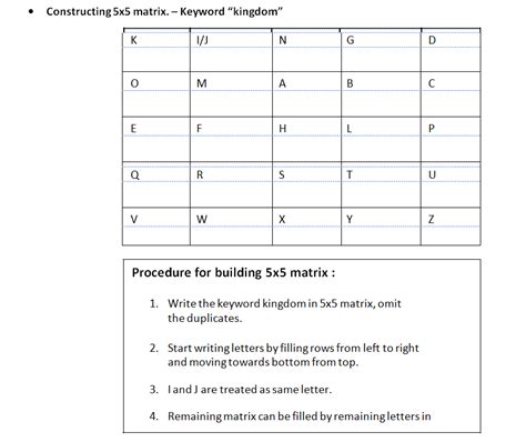 Symmetric Cipher Model Substitution Techniques Ceasar Cipher