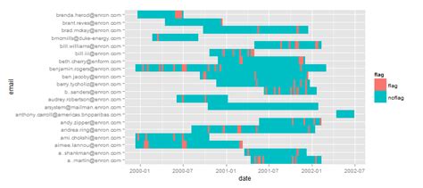 Python Matplotlib Stacked Bar Chart For Time Series With Blank Spaces For Nans Stack Overflow