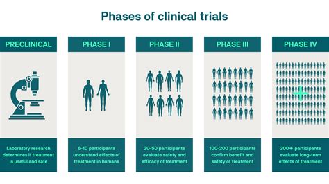 Drug Trialing