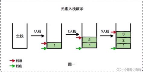 数据结构与算法【基础版】：2 8 栈【先进后出】 wx63f87b4b4d751的技术博客 51cto博客