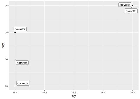Ggplot 2 Making A Pretty Plot