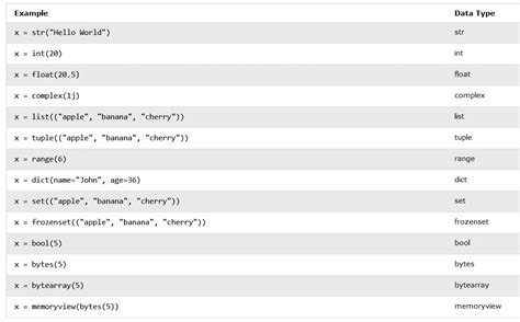 Python Data Types Explained With Examples