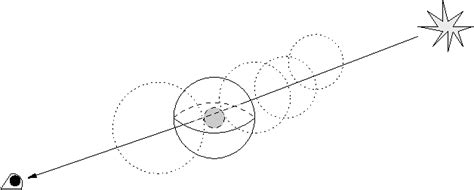 Figure 1 From Determining Gravitational Lensing Effects On Supernovae
