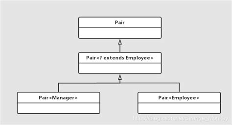 Java泛型通配符 ？”的使用【非常详细】泛型中的 Csdn博客