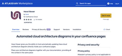 automated cloud diagrams