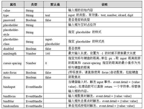 微信小程序开发 Csdn博客