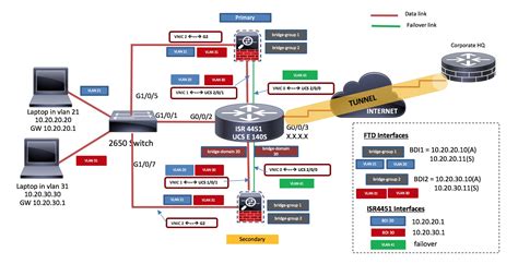 Firepower Threat Defense Ngfwv On Ucs E Series Blade On Isr 4k