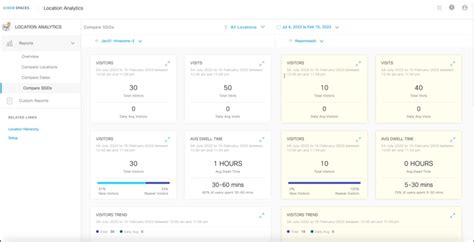 Cisco Spaces Configuration Guide Cisco Spaces Location Analytics App