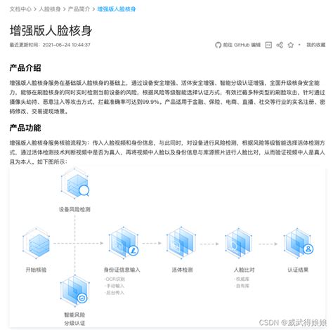 Ai技术实践|用腾讯云慧眼微信浮层h5解决黄牛抢票问题 Csdn博客 Ai技术实践|用腾讯云慧眼微信浮层h5解决黄牛抢票问题 Csdn博客