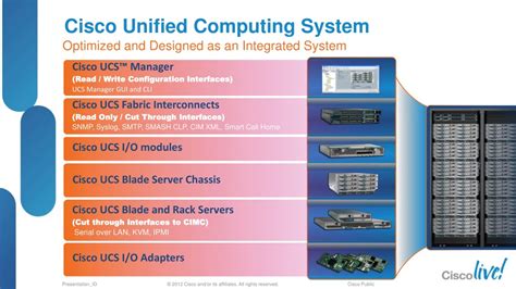 Ppt Automation Tools For Ucs Sysadmins Powerpoint Presentation Free Download Id 323211