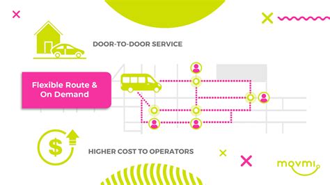 Exploring Demand-Responsive Transit (DRT): The History, Business Models ...