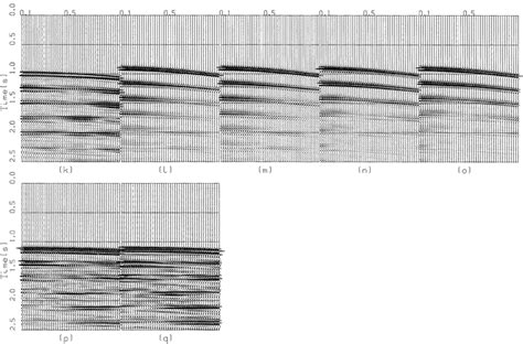 Cmp Gather Section Of Partial Derivative Seismograms With Respect To