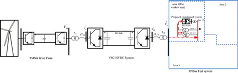 Simplified Representation Of The Pmsg Based Wind Farm And To Connected