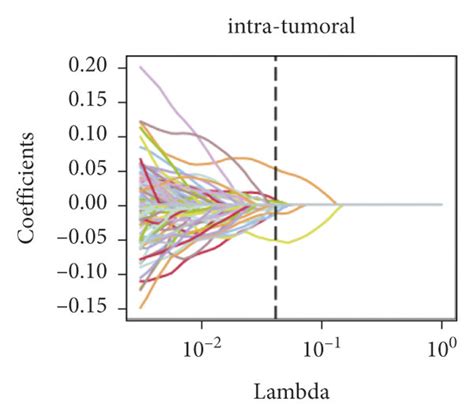 Radiomics Feature Selection By Using Parametric Methods Minimum