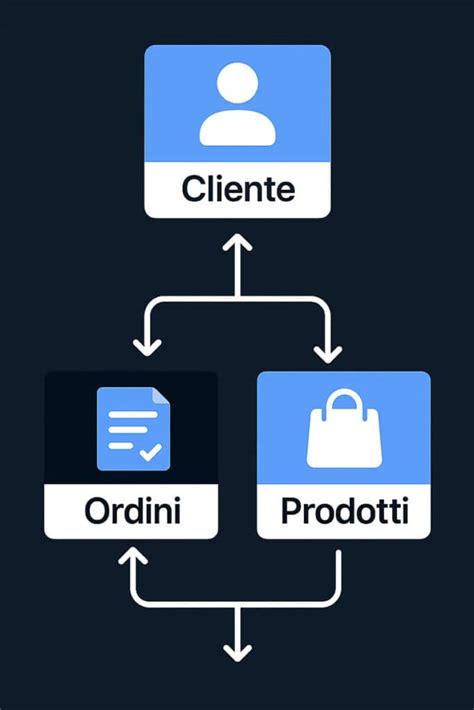 Database Cosè Come Funziona E Perché è Fondamentale Creativemotions