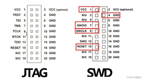 [hal库]stm32f103c8t6定时器2实现led闪烁 stm32 hal库 定时器2 csdn博客
