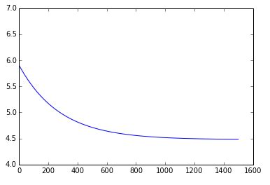 Coursera Machine Learning In Python Exercise 1 Tech N Comp