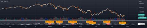 newzage fed net liquidity — indicator by momentumx capital — tradingview