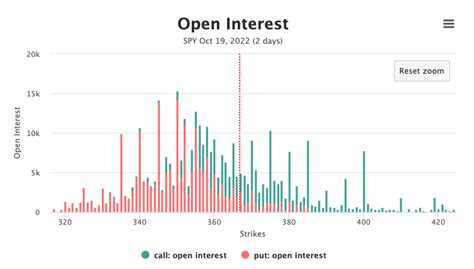 Elevate Your Option Trading With Striking Charts And Visuals