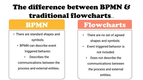 1 Bad Bpmn Good Bpmn Pptx Business Business And Finance