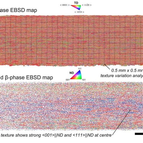 IPF Orientation Maps Characterised Using EBSD Showing The Download Scientific Diagram