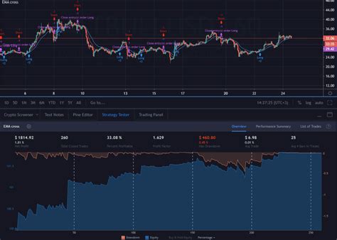 Automated Crypto Trading With Tradingview Scripts Unleash The Power Of Trading Bots
