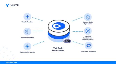 How To Install Php 56 On Rocky Linux 9 Vultr Docs