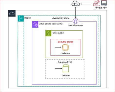 poulami bhattacharjee on linkedin datacleaning cloudcomputing data