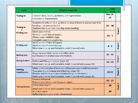 The PYP Exhibition What