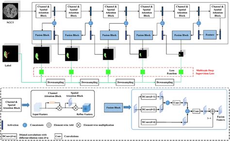 The Proposed Full Resolution Deep Learning Architecture Download