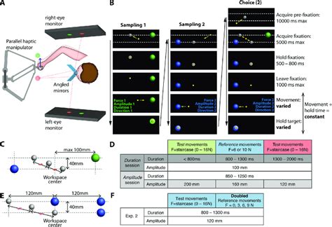 Task Design For Assessing The Effort Of Reaching A Haptic 3d