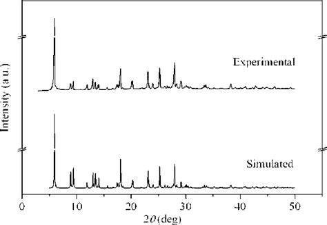 Experimental And Simulated Pxrd Patters Of The Title Compound