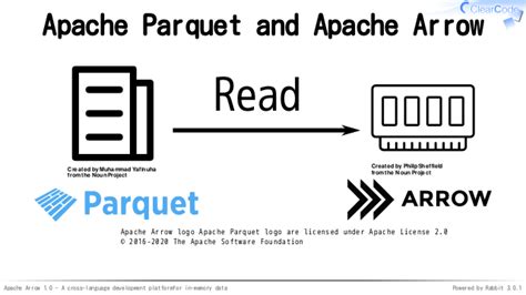 apache arrow 1 0 a cross language development platform for in memory
