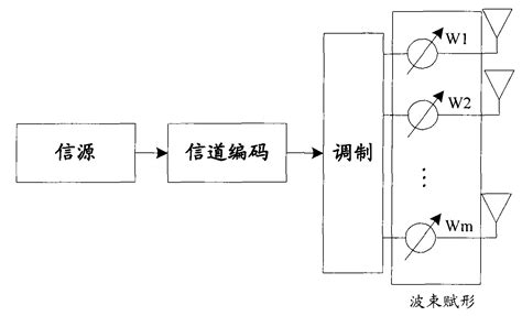 method and system for handing over space time block coding beamforming