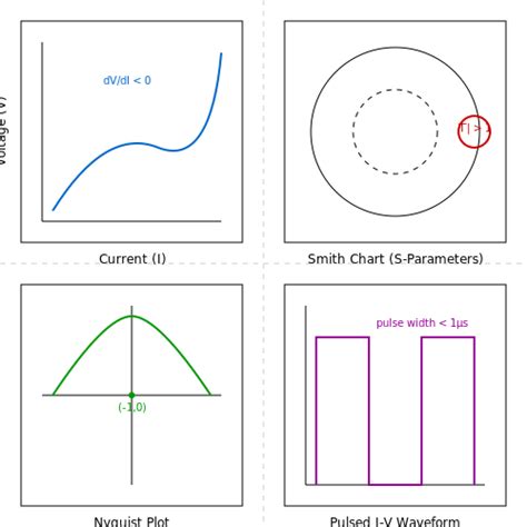 Negative Resistance Circuits Tutorials On Electronics Next Electronics