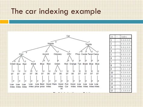ppt efficient computation of diverse query results powerpoint