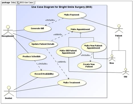 Guidelines Activity Diagram In The Use Case Model Porn Sex Picture