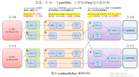 Spark Rdd之key Value类型操作详解rdd Key Value Csdn博客