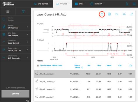 Creating Alerts
