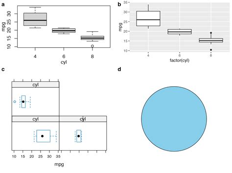 Mixing Different Plotting Frameworks • Cowplot