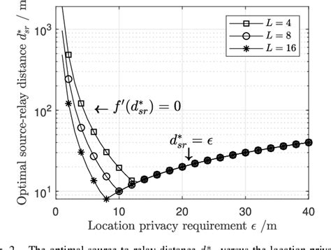 Figure 2 From Preventing Hostile Toatdoa Localization With Af Relay Semantic Scholar