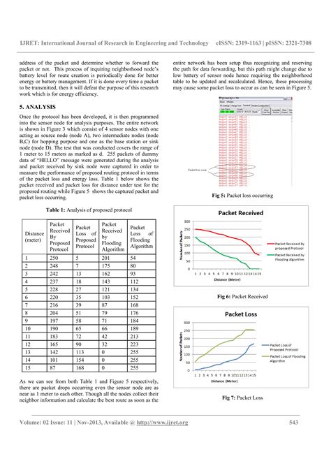 throughput analysis of energy aware routing protocol pdf
